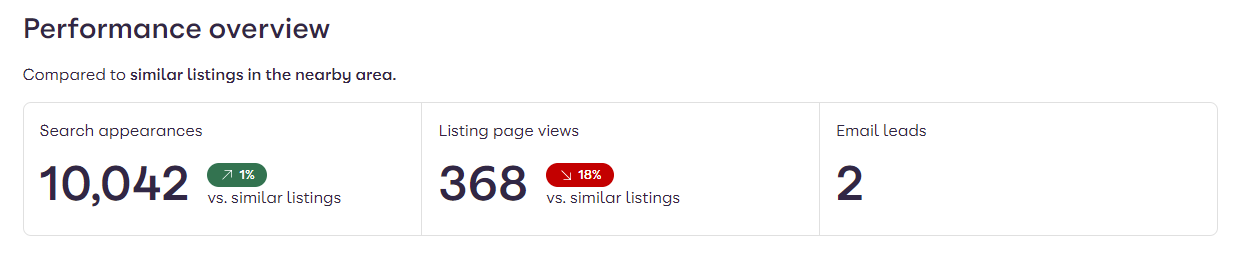 Listing performance report – Zoopla Member Support
